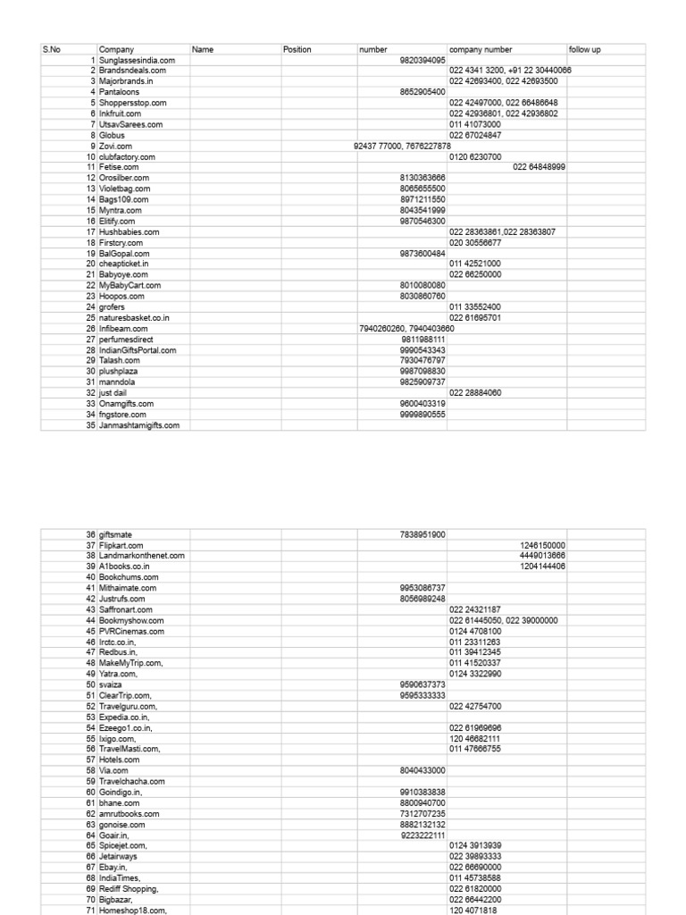 Company Contact Numbers List | PDF | E Commerce | Web Application