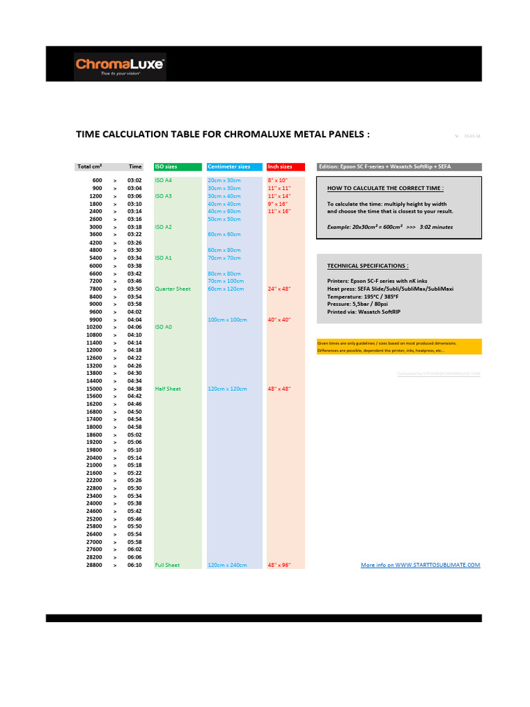TimeTable Metal SEFA 195 | PDF | Printing