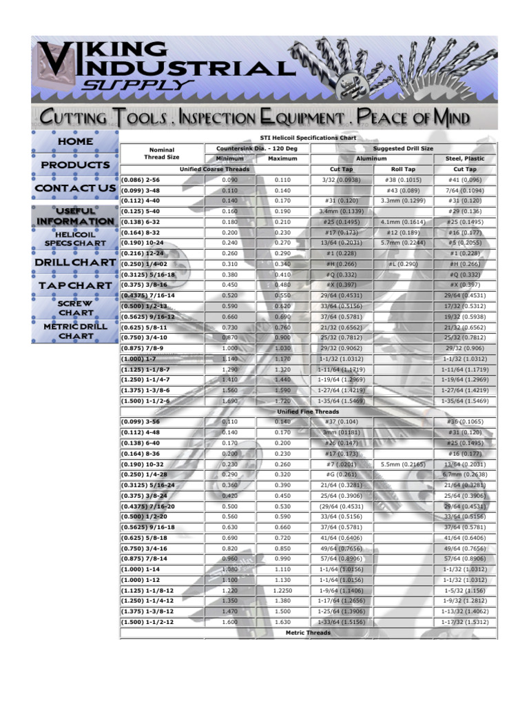 Viking Insustrial Supply - STI Helicoil Chart | PDF | Cutting Tools ...