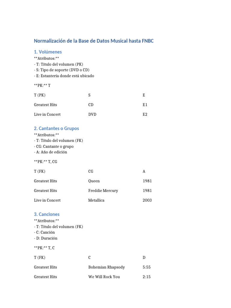 Normalizacion_BaseDatos_Musical_FNBC | PDF