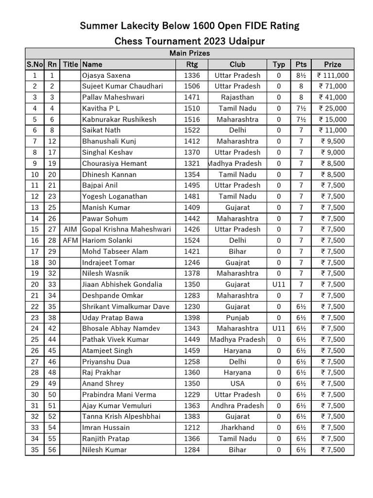 Prize List of Below 1600 June | PDF