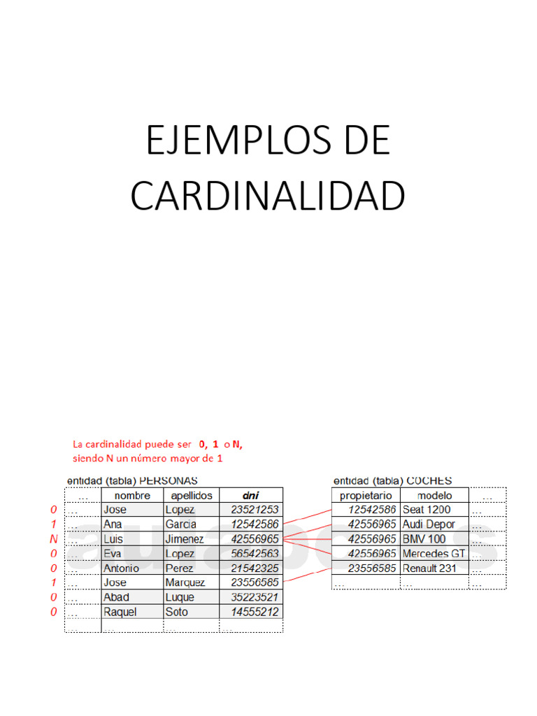 Ejemplos de Cardinalidad - Modificado | PDF