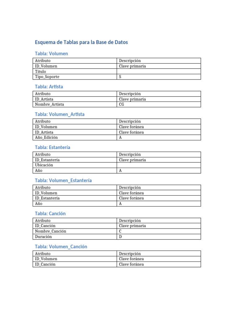 Tablas_Con_Estructura | PDF