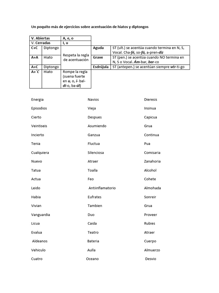 Acentuacion de Hiatos y Diptongos | PDF