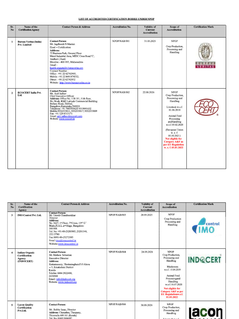 Npop Organic CS Body List | PDF