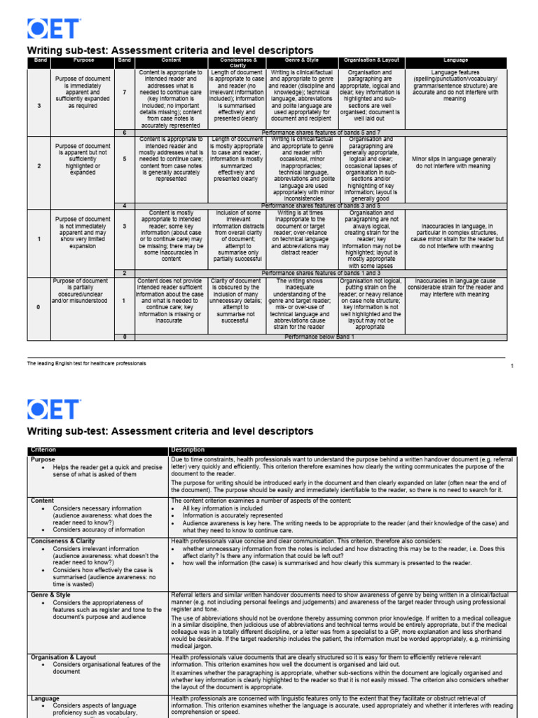 Writing Assessment Criteria | PDF | Jargon | Human Communication