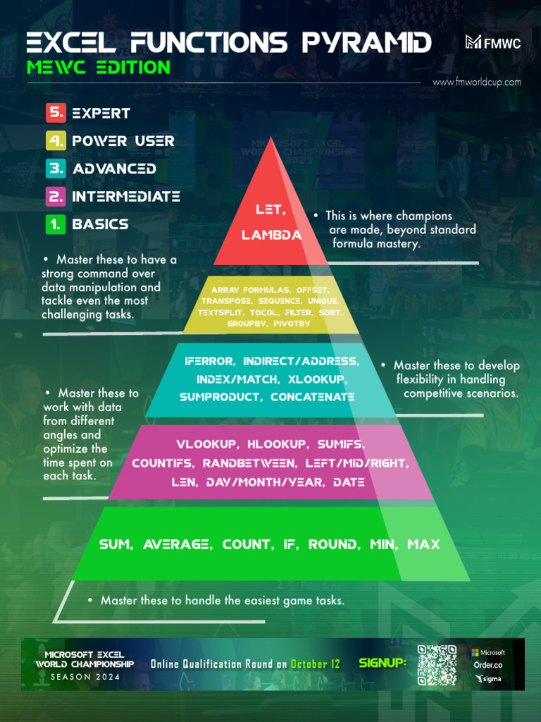 Excel Formula Revised Pyramid Redesign | PDF