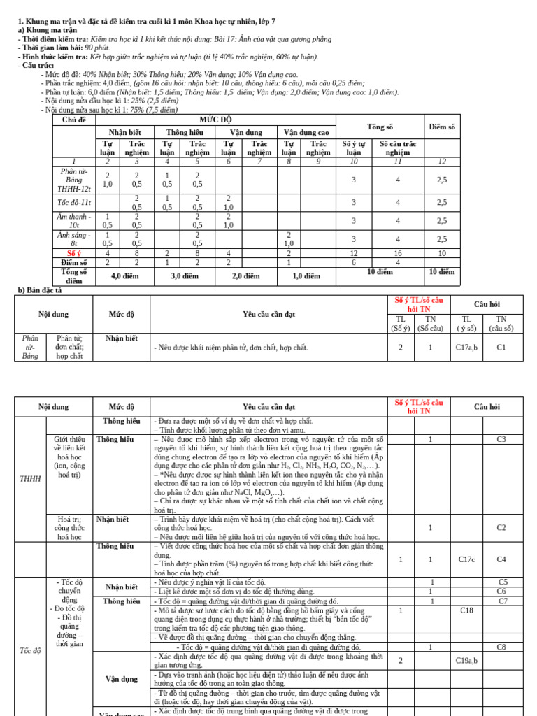De Kiem Tra KHTN 7 Ma Tran Bang Dac Ta | PDF