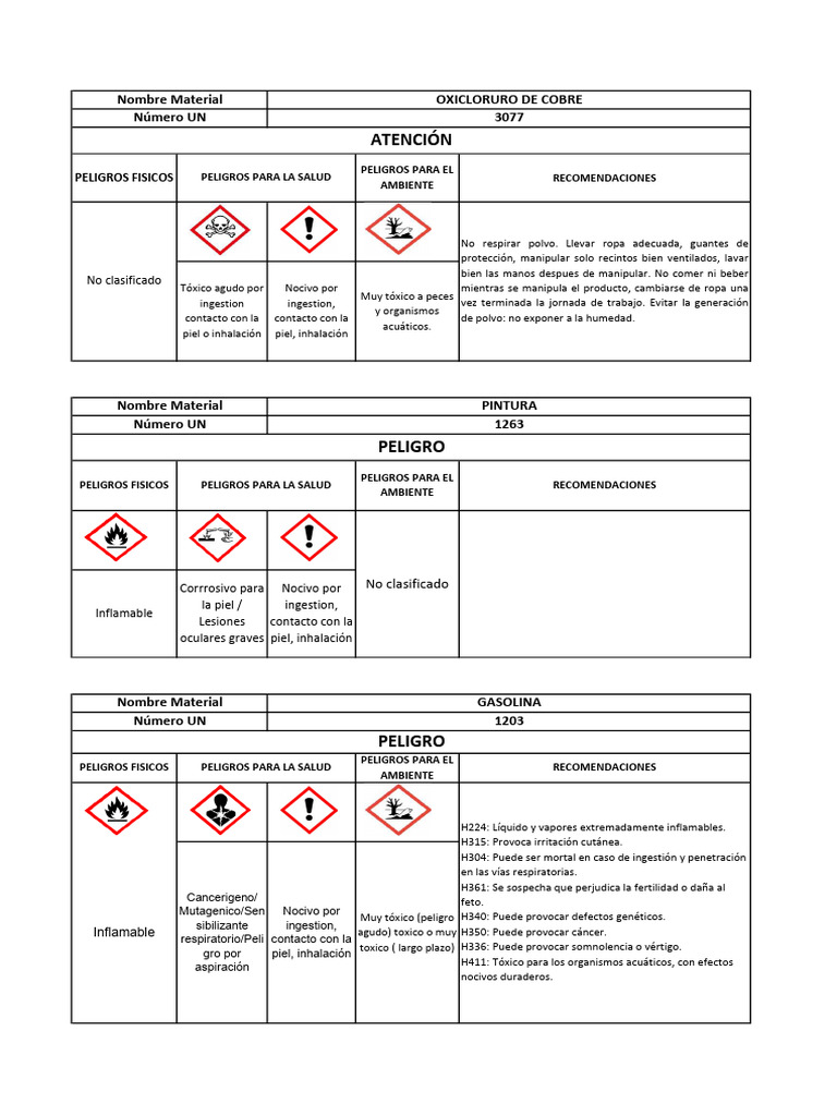 Etiquetas Sustancias Químicas | PDF | Química