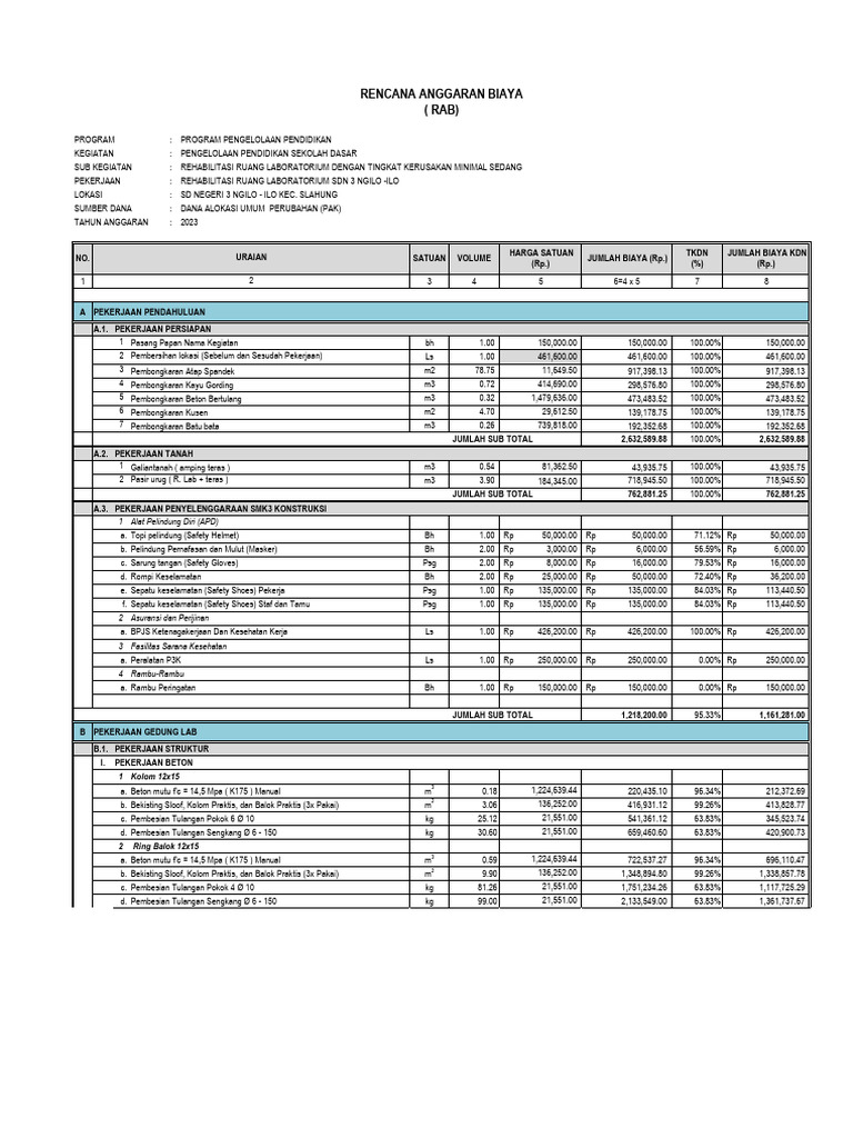 Rencana Anggaran Biaya (RAB) : 1 Alat Pelindung Diri (APD) | PDF