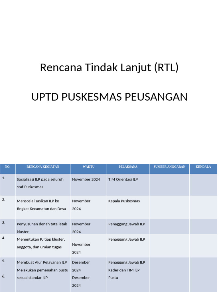 Rencana Tindak Lanjut (RTL) PKM | PDF