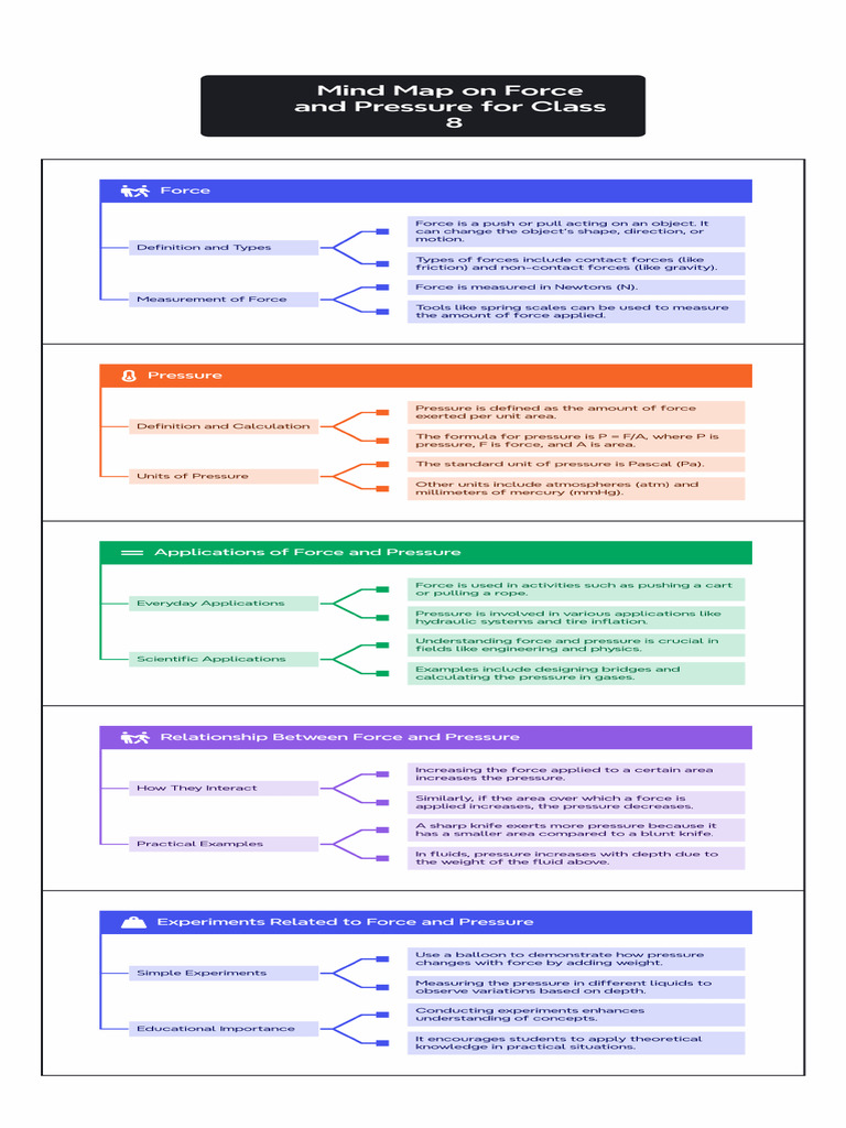 Mind Map on Force and Pressure for Class 8 | PDF | Pressure | Force