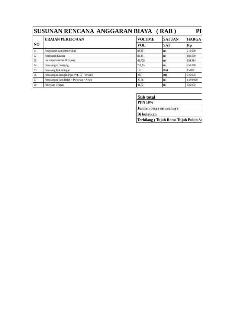 Project Bronjong TWM Puncak | PDF