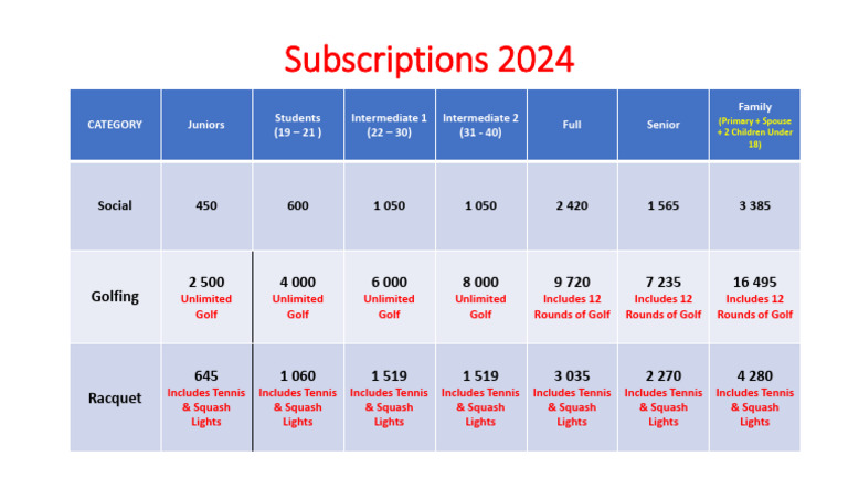 Website - Subs 2024 | PDF
