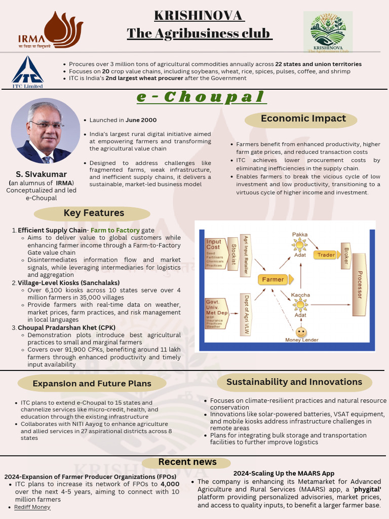 E Choupal | PDF | Agriculture | Supply Chain