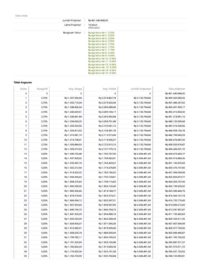 Simulasi Garden House PPN DTP | PDF