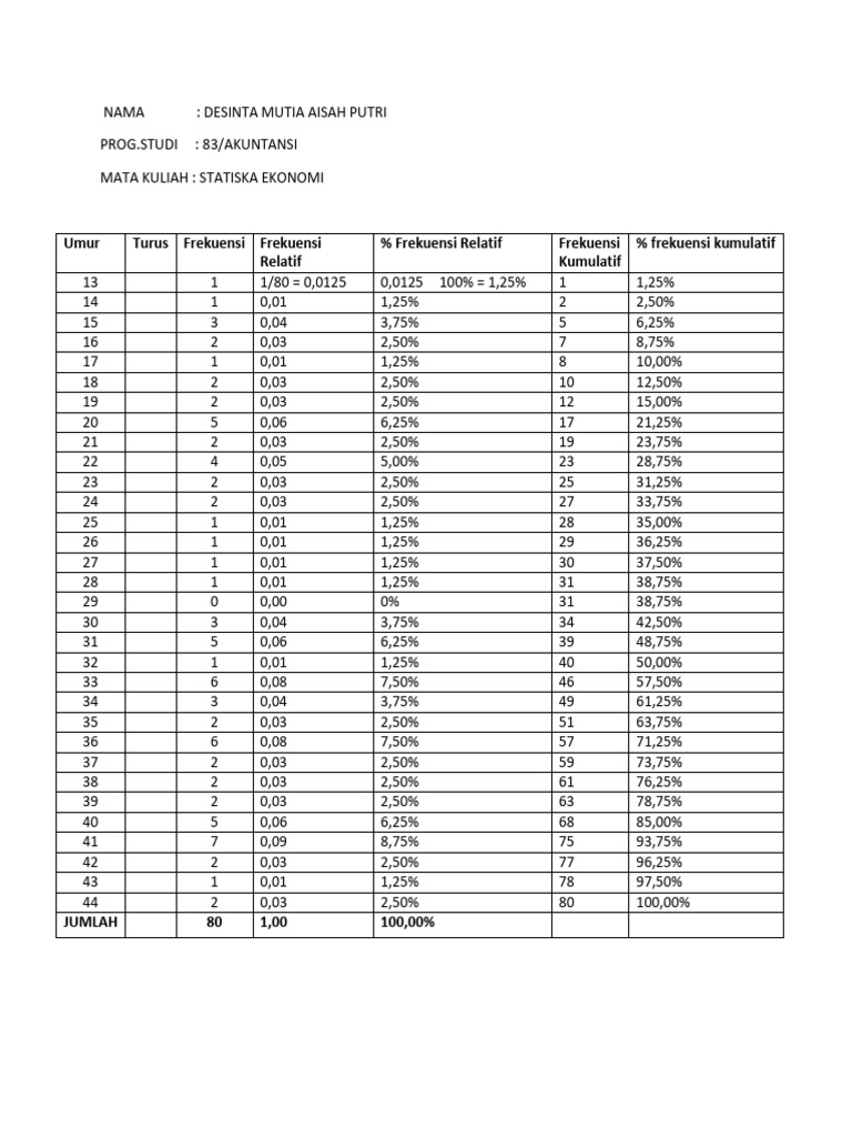 Jawaban Diskusi Statiska Ekonomi Desinta Mutia Aisah Putri | PDF
