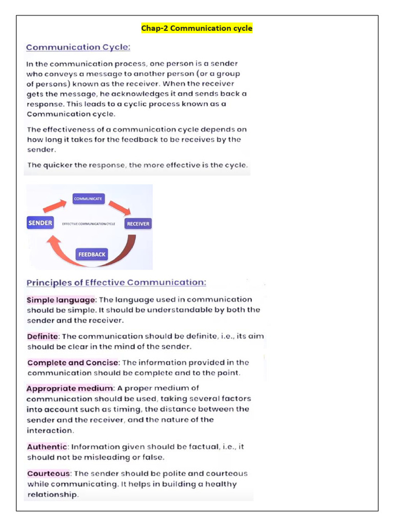 Chap-2 Communication Cycle | PDF | Communication | Information