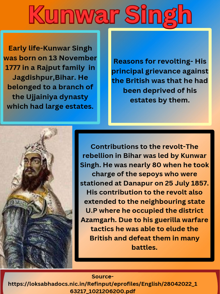 Kunwar Singh | PDF