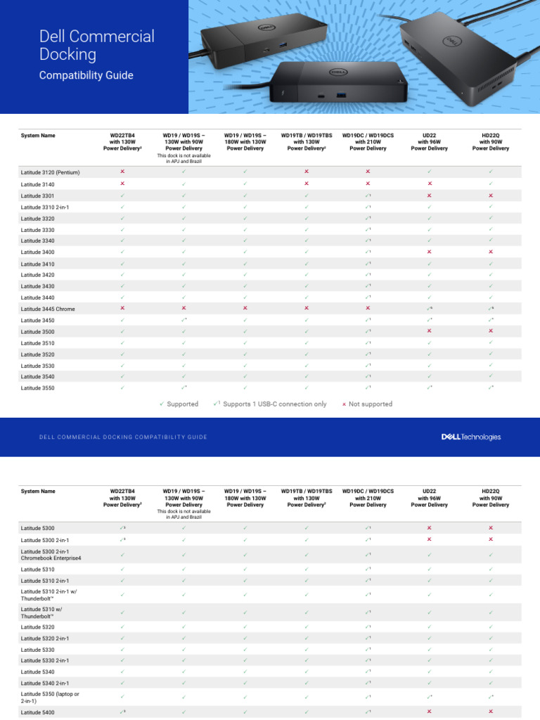 Dell Docking Compatibility Guide | PDF | Central Processing Unit ...