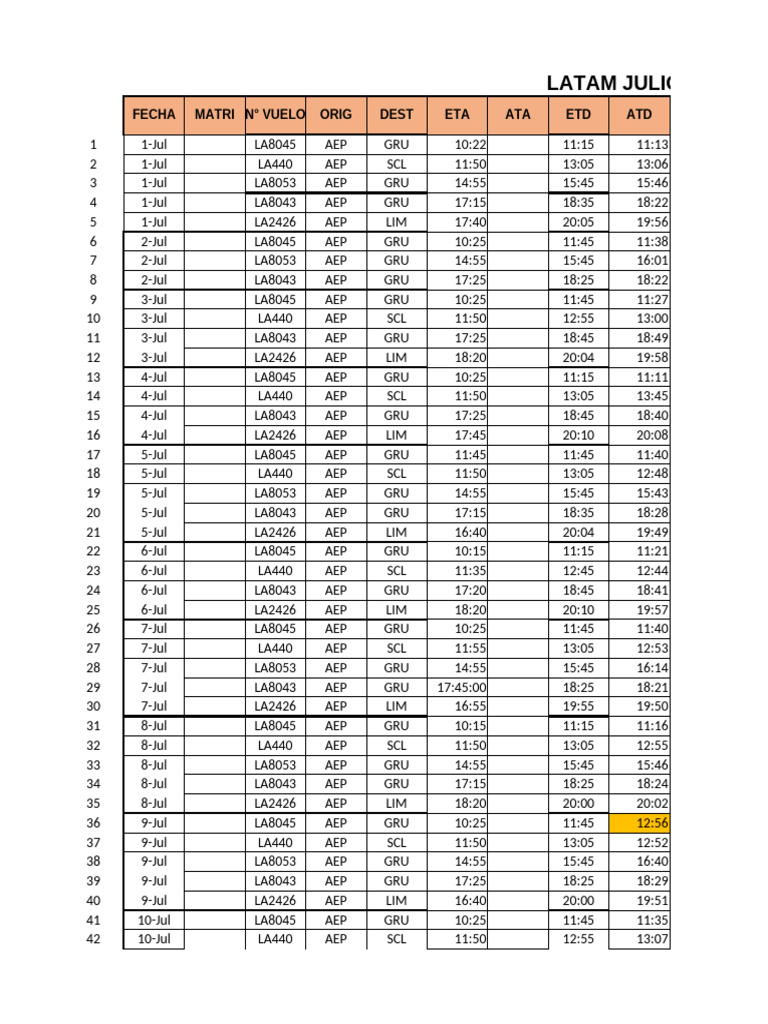 Esta Di Sticas | PDF