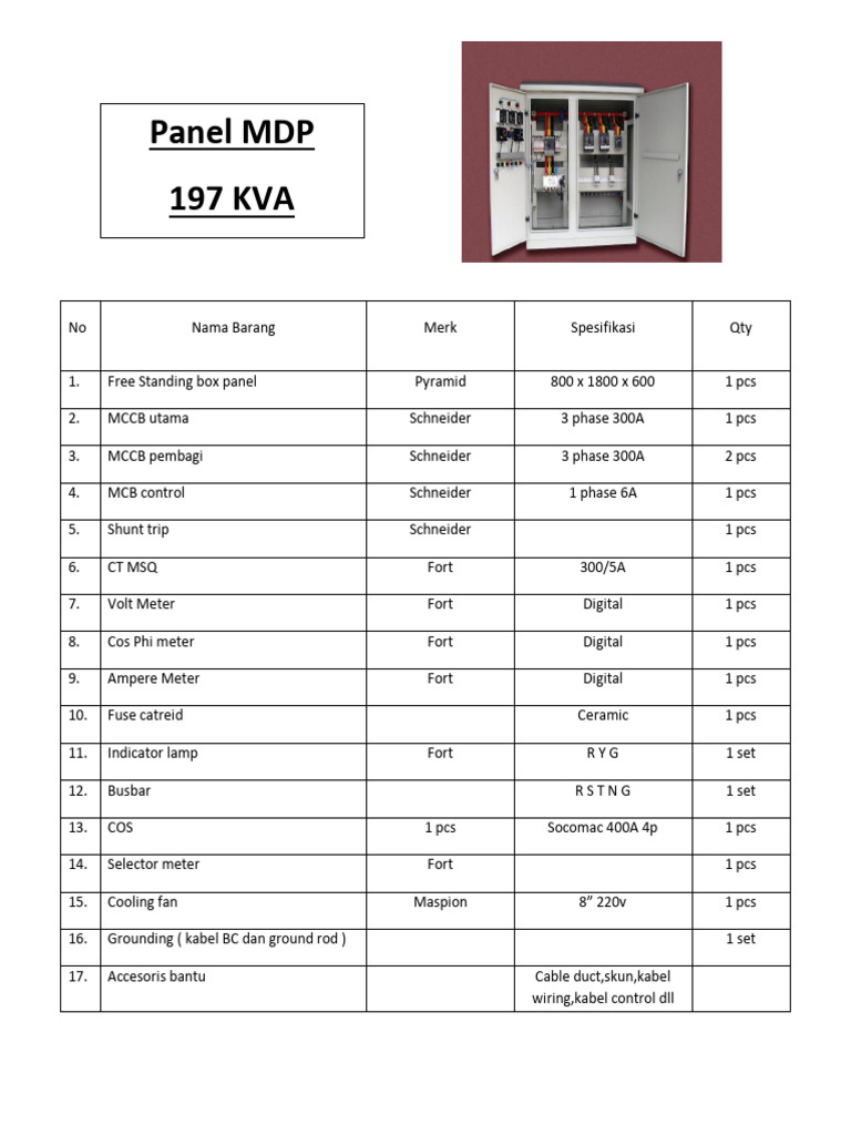 Panel MDP | PDF