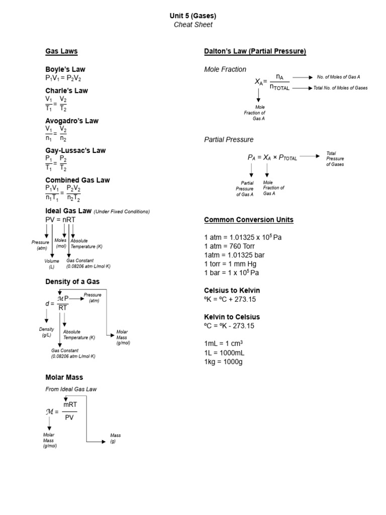 Unit-5-Cheat-Sheet | PDF | Gases | Mole (Unit)