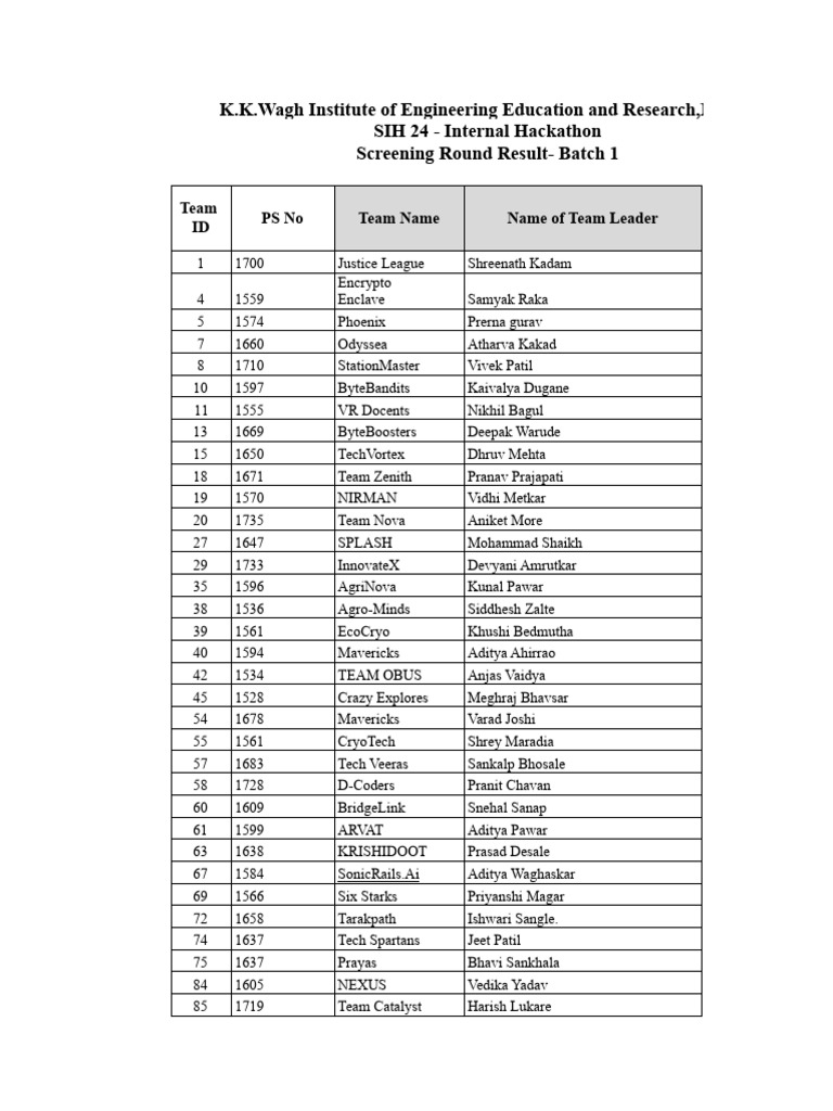 SIH 24 - Screening Round 1 - Batch 1 - Result - XLSX - Final | PDF
