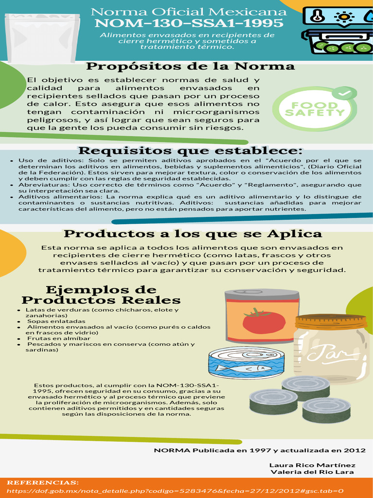 Infografía Nom 130-Ssa1 | PDF | Alimentos | Conservación de los alimentos