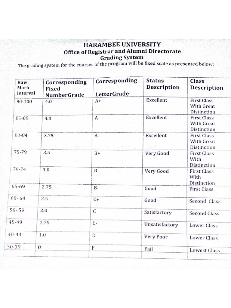 1st Hist and 2nd Inclusiveness BA Section C Extension | PDF