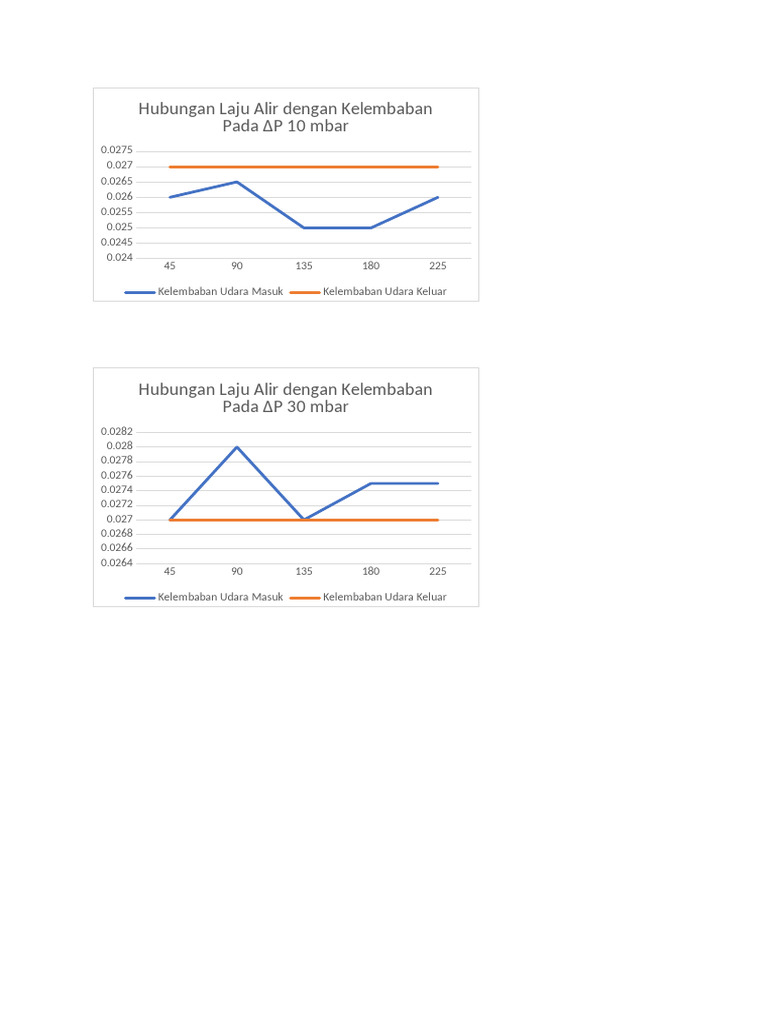 Grafik | PDF