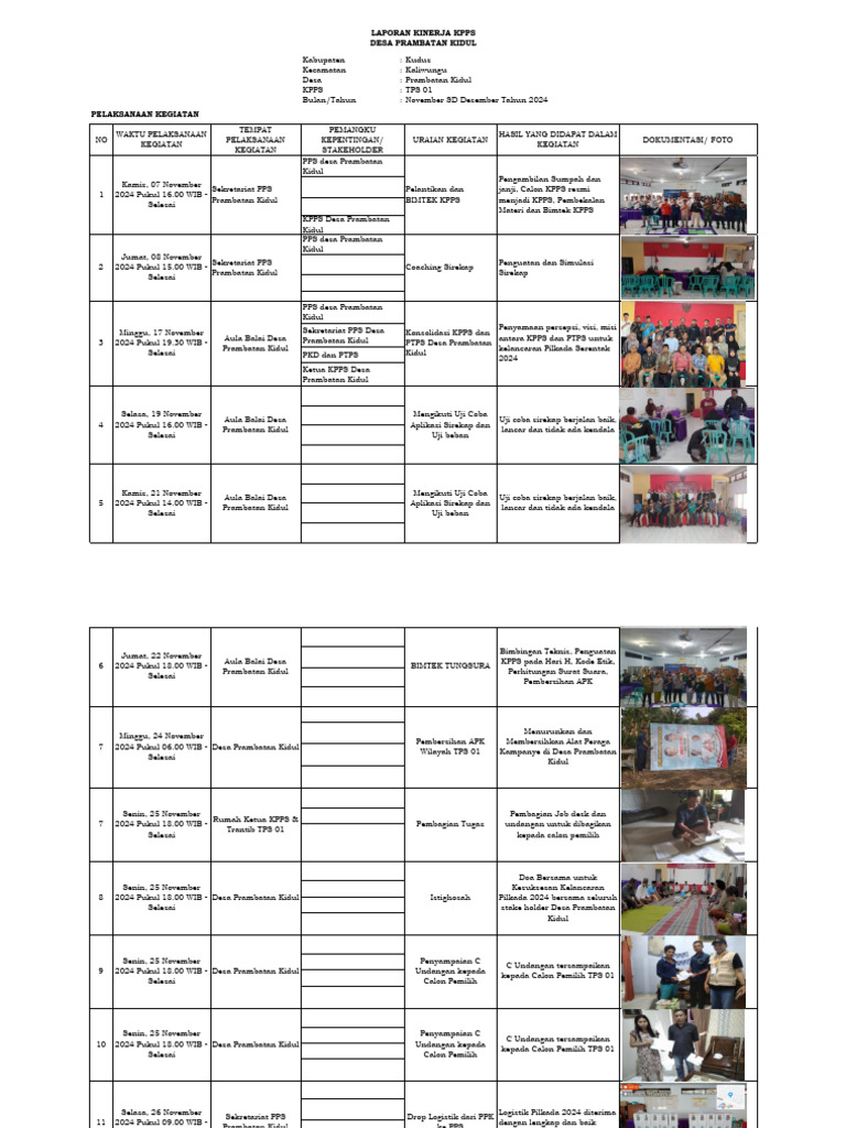 TPS 01 Lapkin KPPS November 2024 | PDF