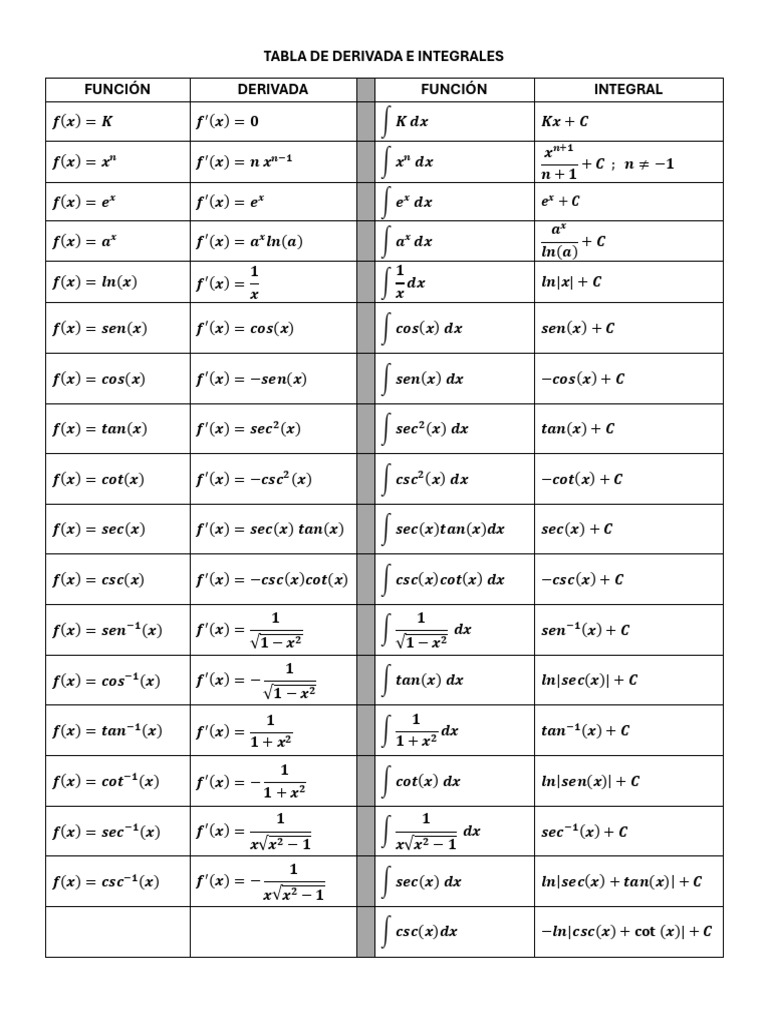 Tabla de Derivada e Integrales - 072358 | PDF