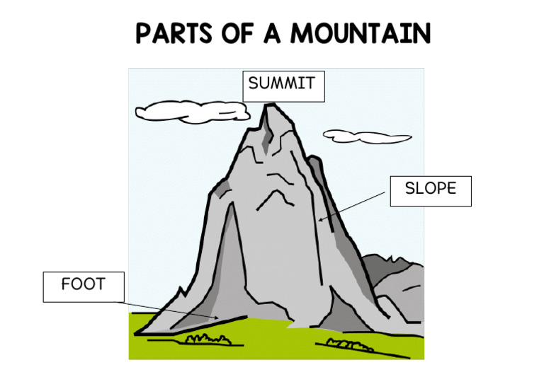 PARTS OF A MOUNTAIN POSTER | PDF