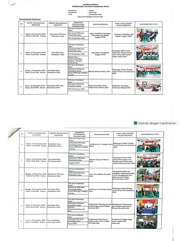 11 Lapkin Sekret PPS BLN November 2024 | PDF