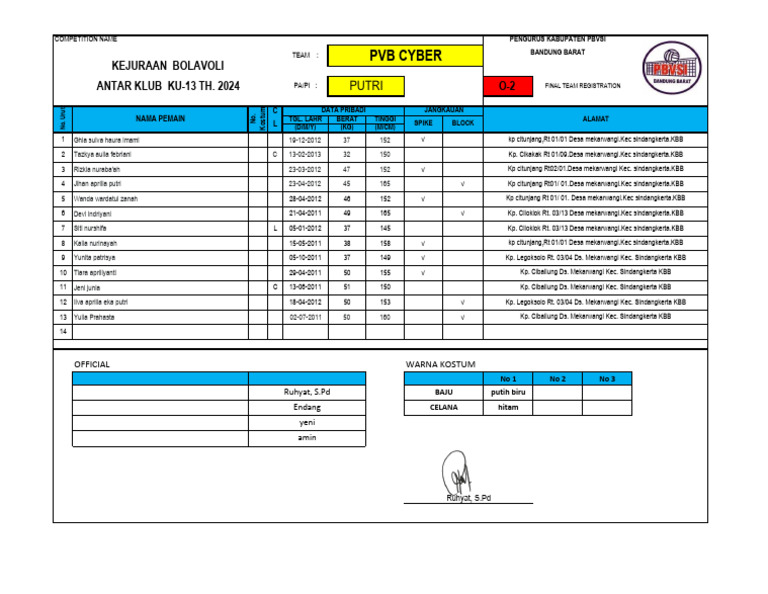 O2bis Kejurkab PBV Cyber U-13 | PDF