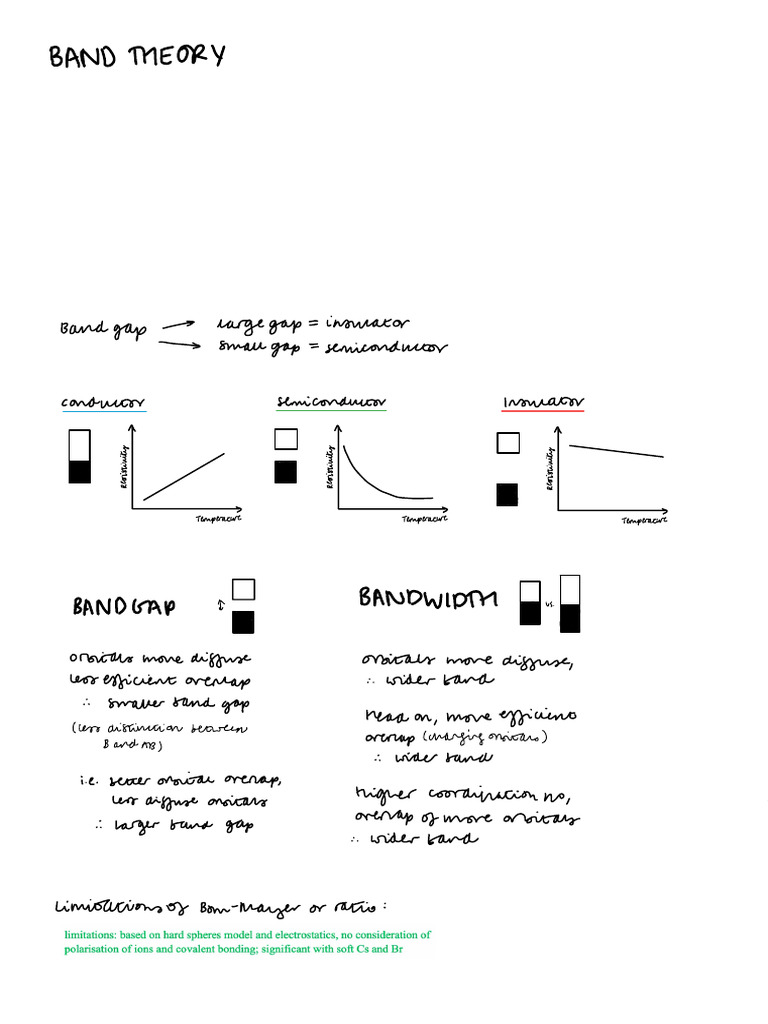 Band Theory | PDF