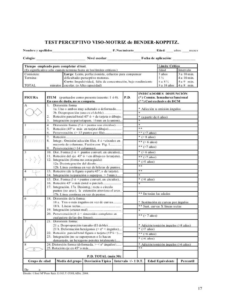 Bender - Koppitz | PDF