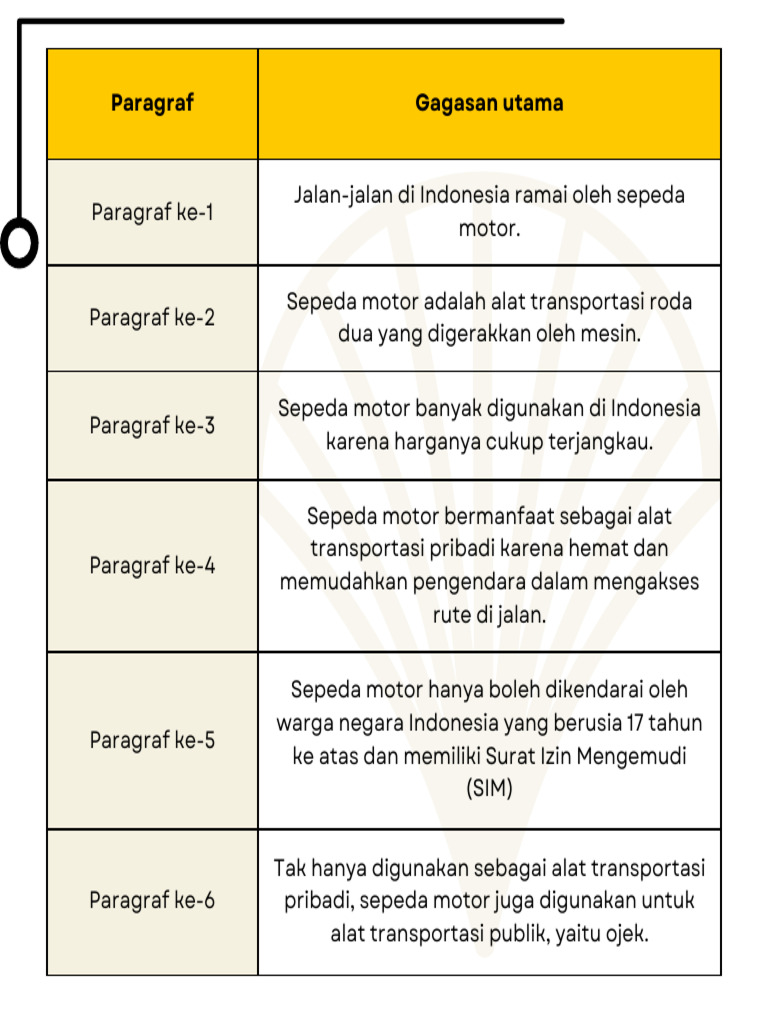 Yellow and Green Illustrated Features Comparison Chart Graph (1024 X ...