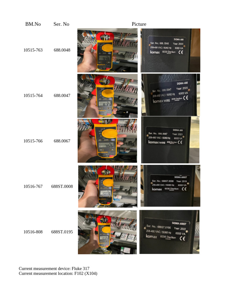 Sigma Machine's Current Measurement List | PDF