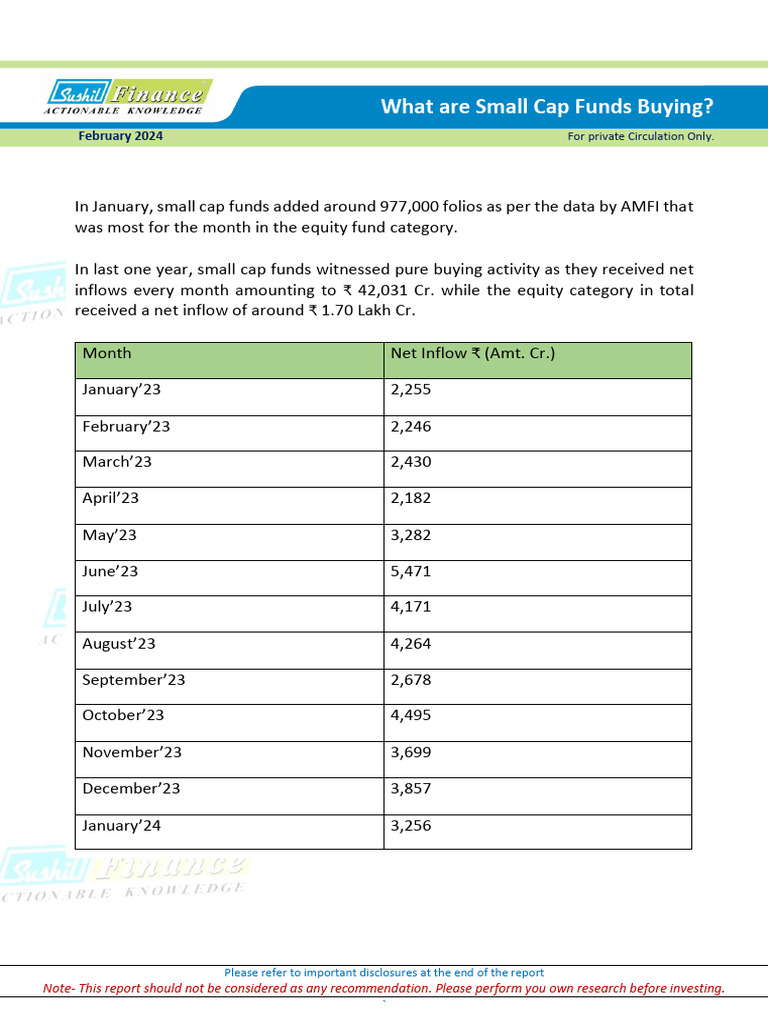 What Are Small Cap Funds Buying-Feb24 | PDF | Investing | Securities ...