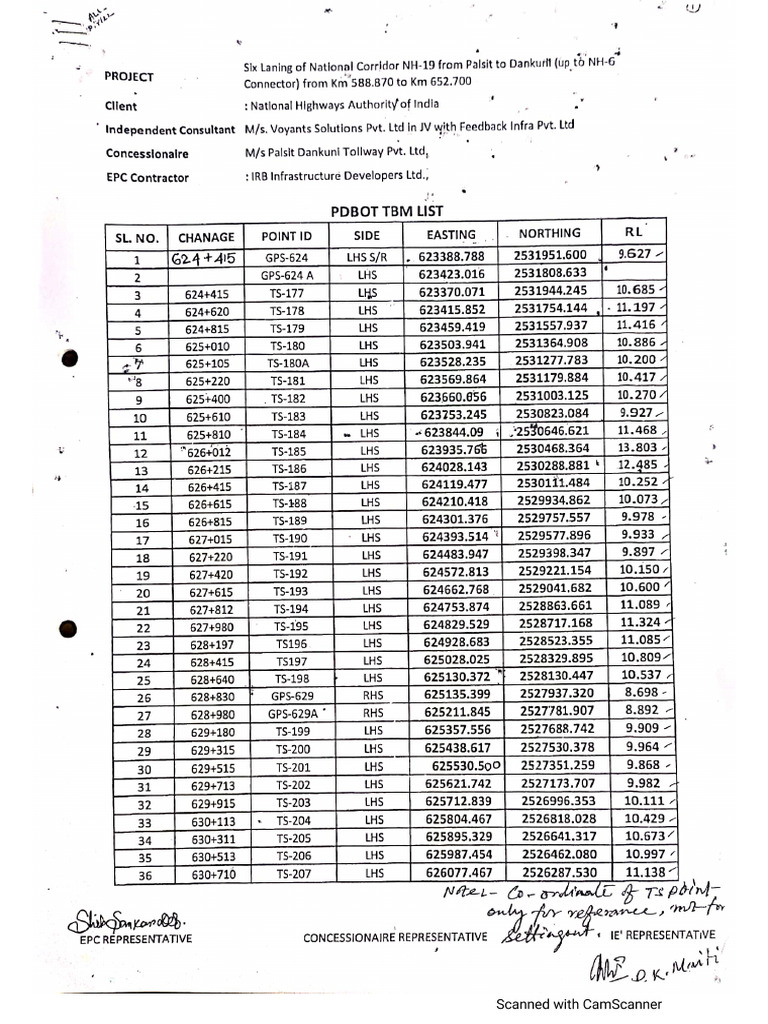 TBM List Pdbot | PDF