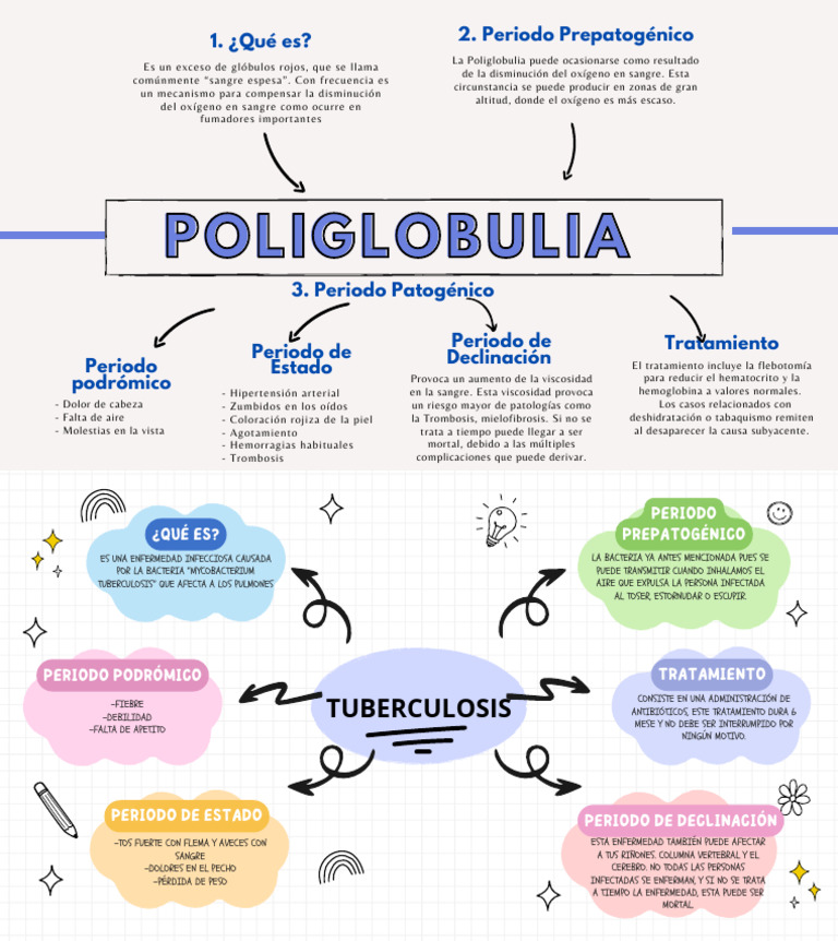 Etiología de La Poliglobulia | PDF | Sangre | Tuberculosis