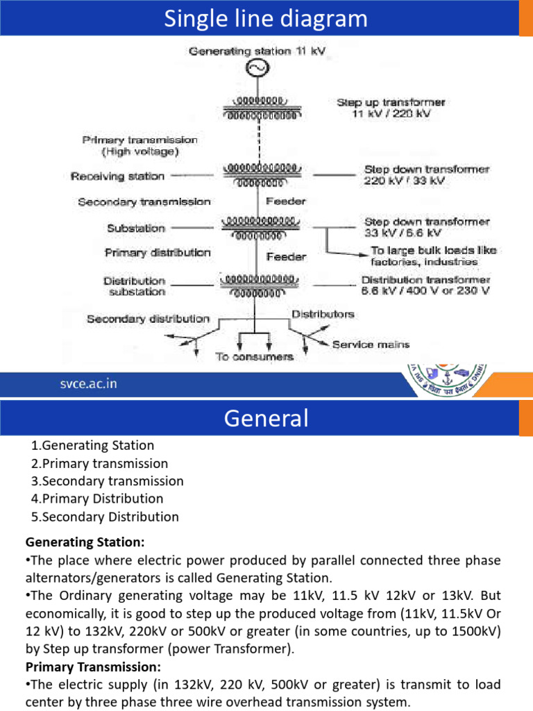Unit 5 Distributions Systems | PDF | Electric Power Distribution ...