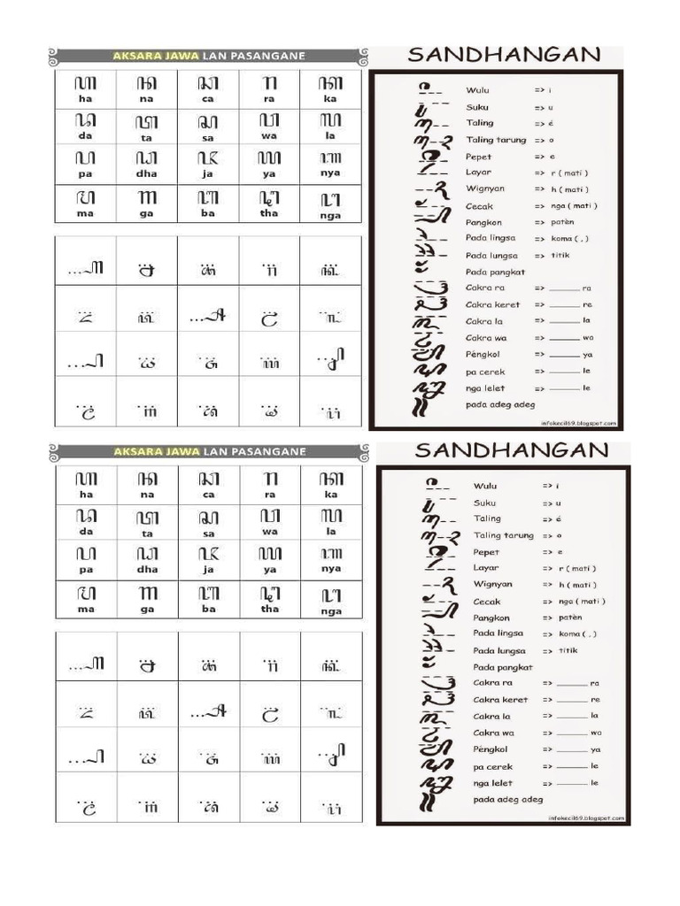 Aksara Jawa | PDF