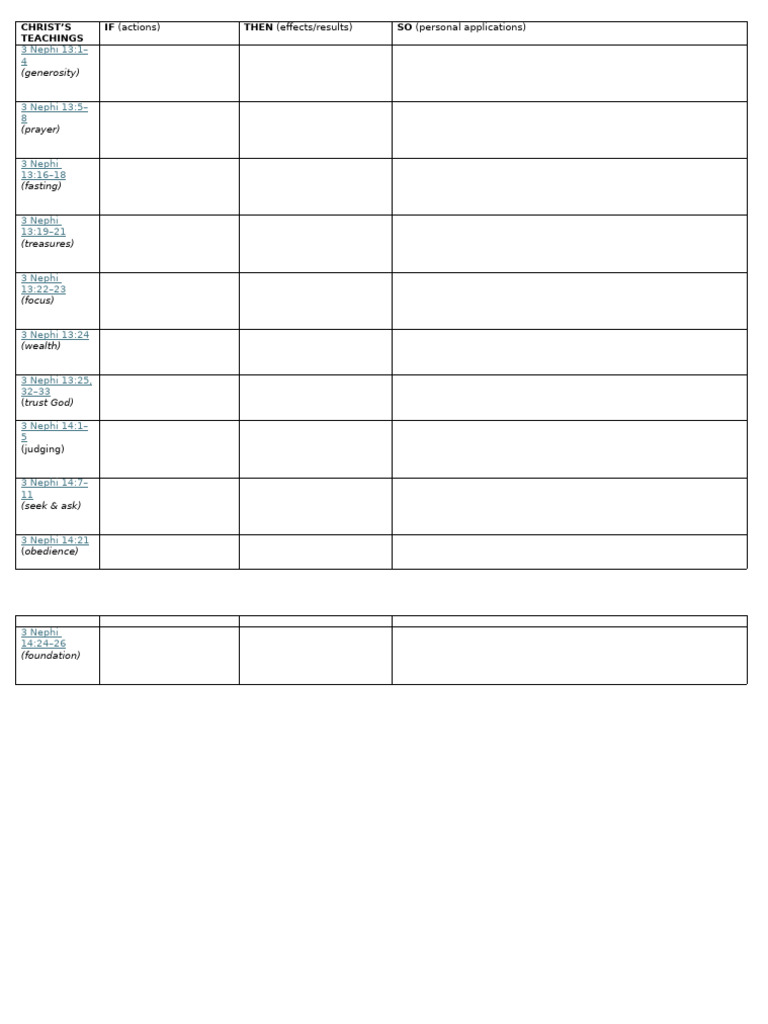 10-3 Teachings of Christ Worksheet | PDF