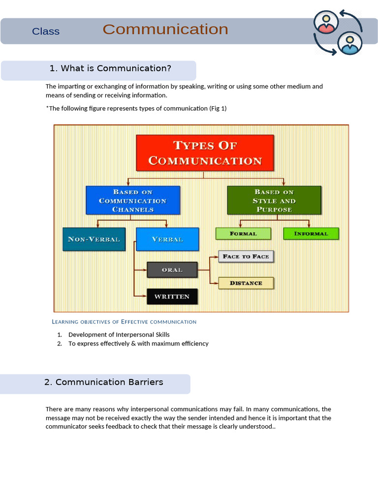 Effective Communication Skills Guide | PDF | Part Of Speech | Subject ...