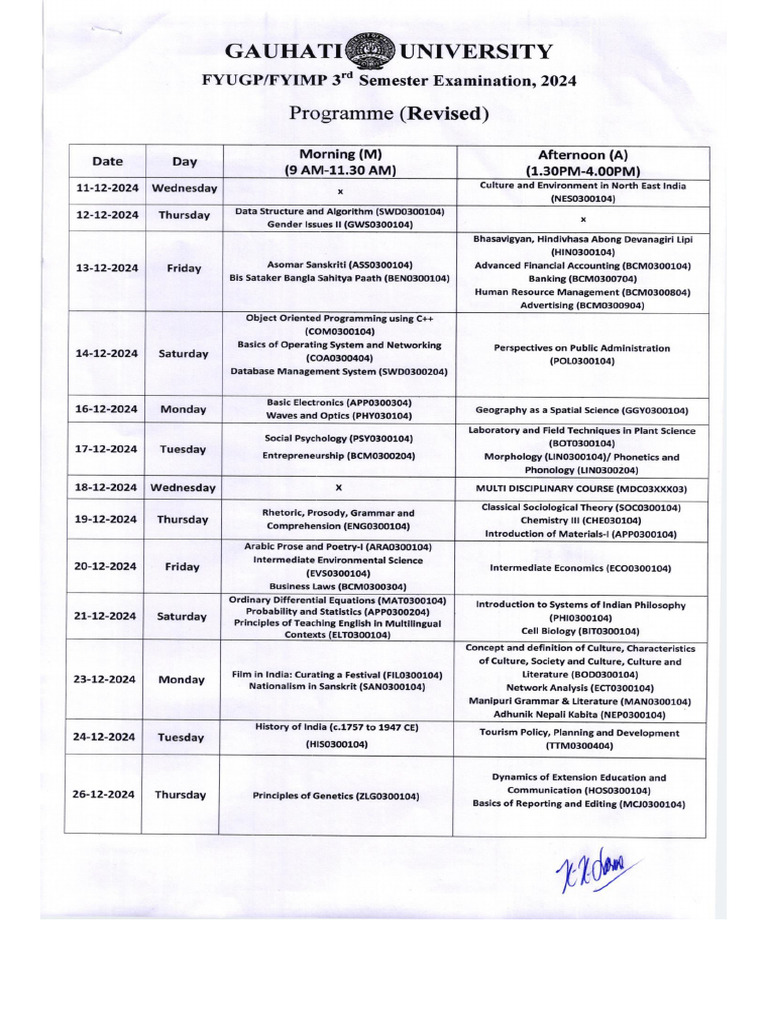 Revised Program 3rd Sem FYUGP | PDF