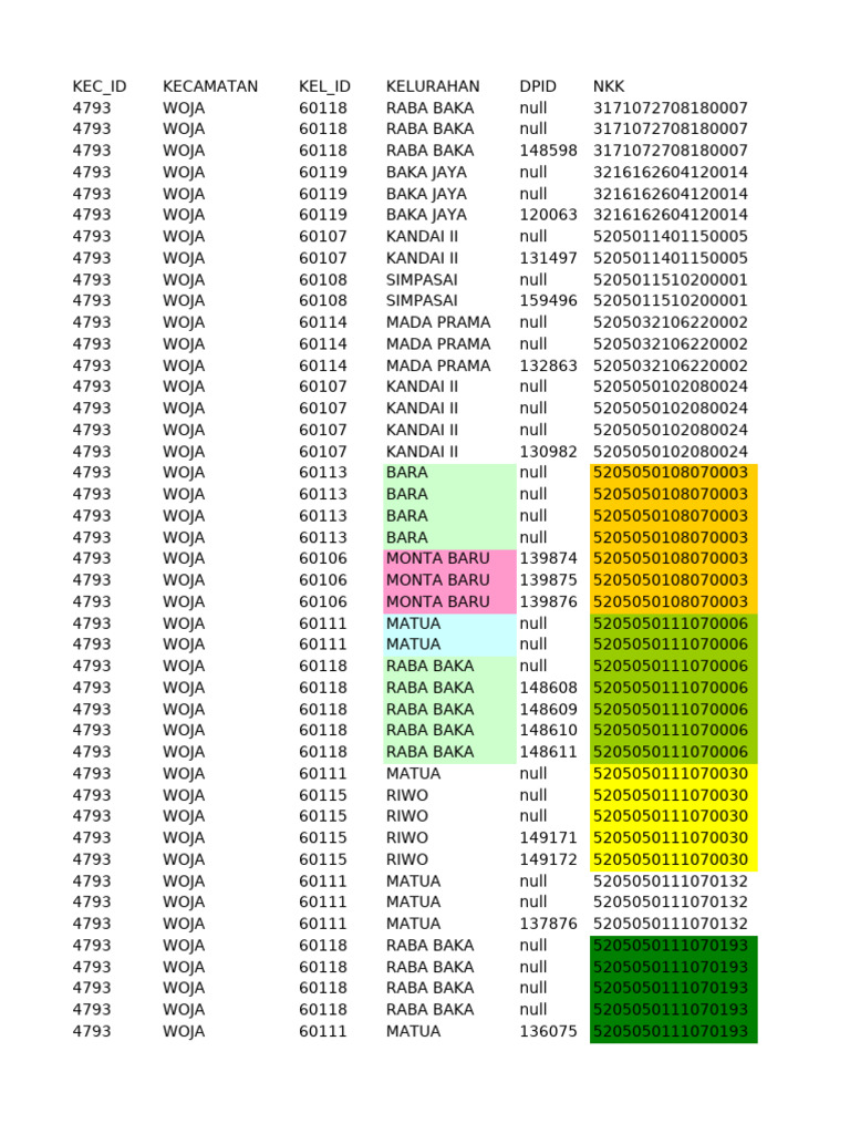 Pisah KK Beda Tps | PDF