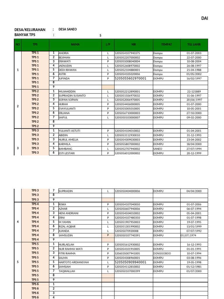Data Calon Kpps Terpilih Pemilud3 s1kada Tahun 2024 | PDF
